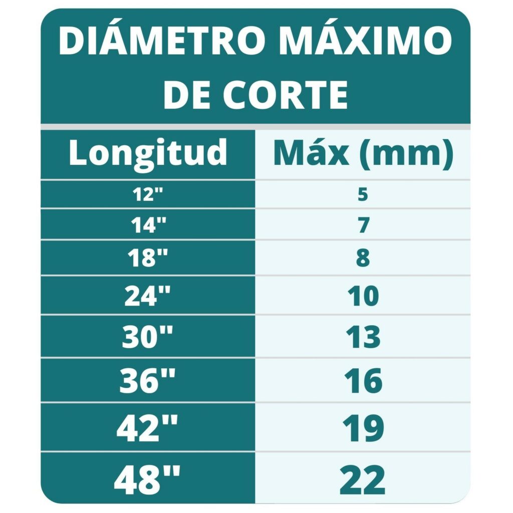 Cizalla, Corta Bulón Total 24" Industrial - Barraca Julia